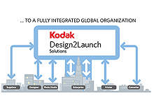 Kodak - Packaging Gateway