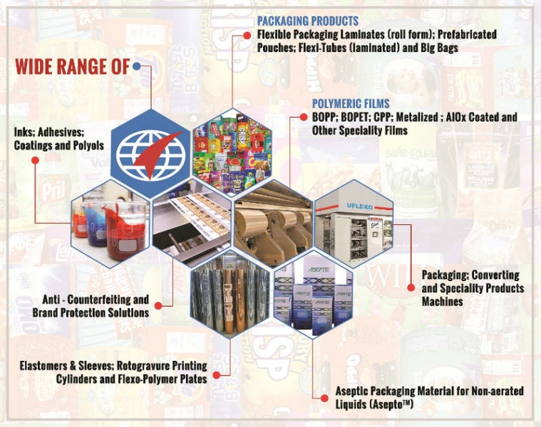 Uflex - Flexible Packaging Materials, Solutions and Films