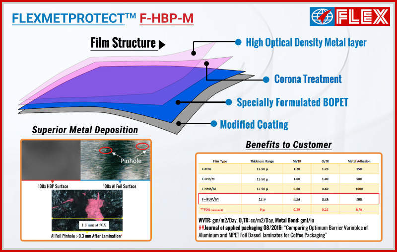 FlexFilms Launches Two New Advanced BOPET Film - Packaging Gateway