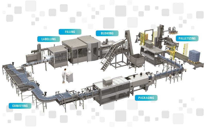 SMI - Bottling Lines and Automatic Packaging Machines