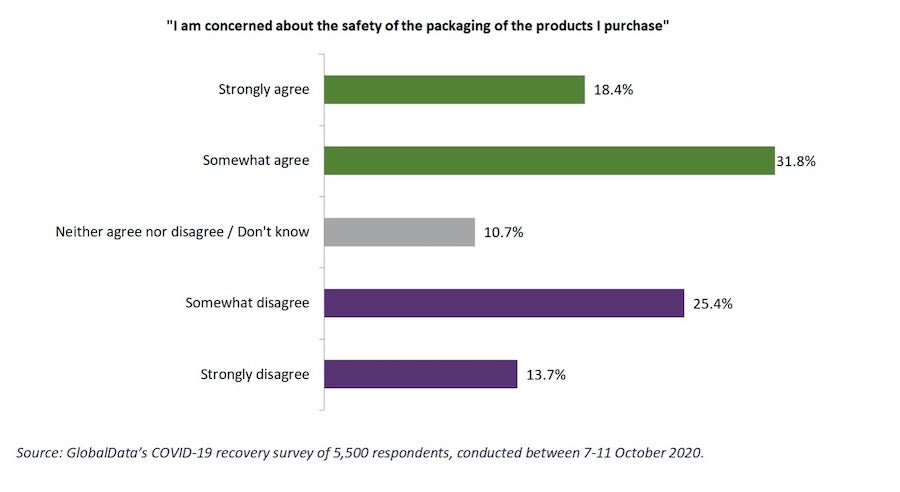 Retailers wrapped up with pandemic packaging challenges