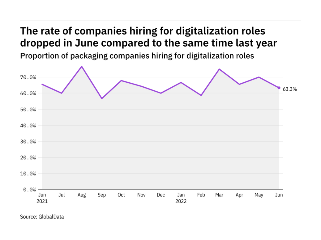 ProMach buys Quest Industrial to boost robotic integration capabilities