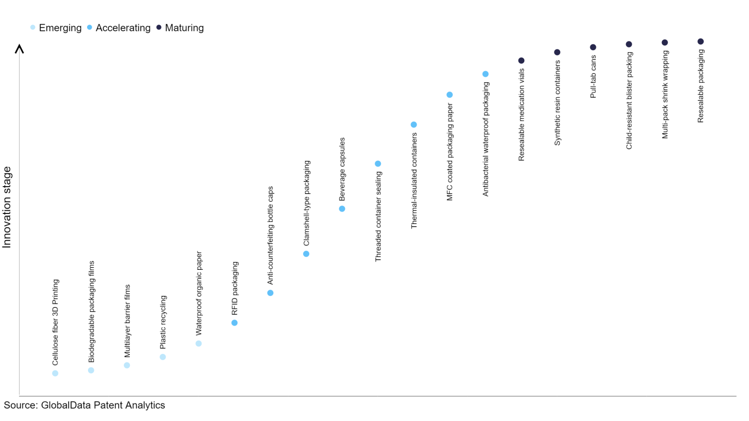 Who are the leading innovators in multi-pack shrink wrapping for the ...