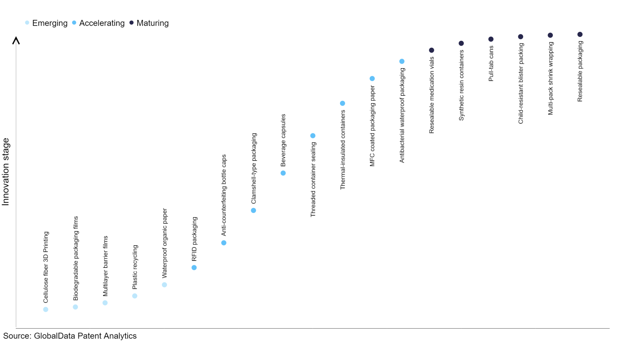 Who are the leading innovators in MFC coated packaging paper for the ...
